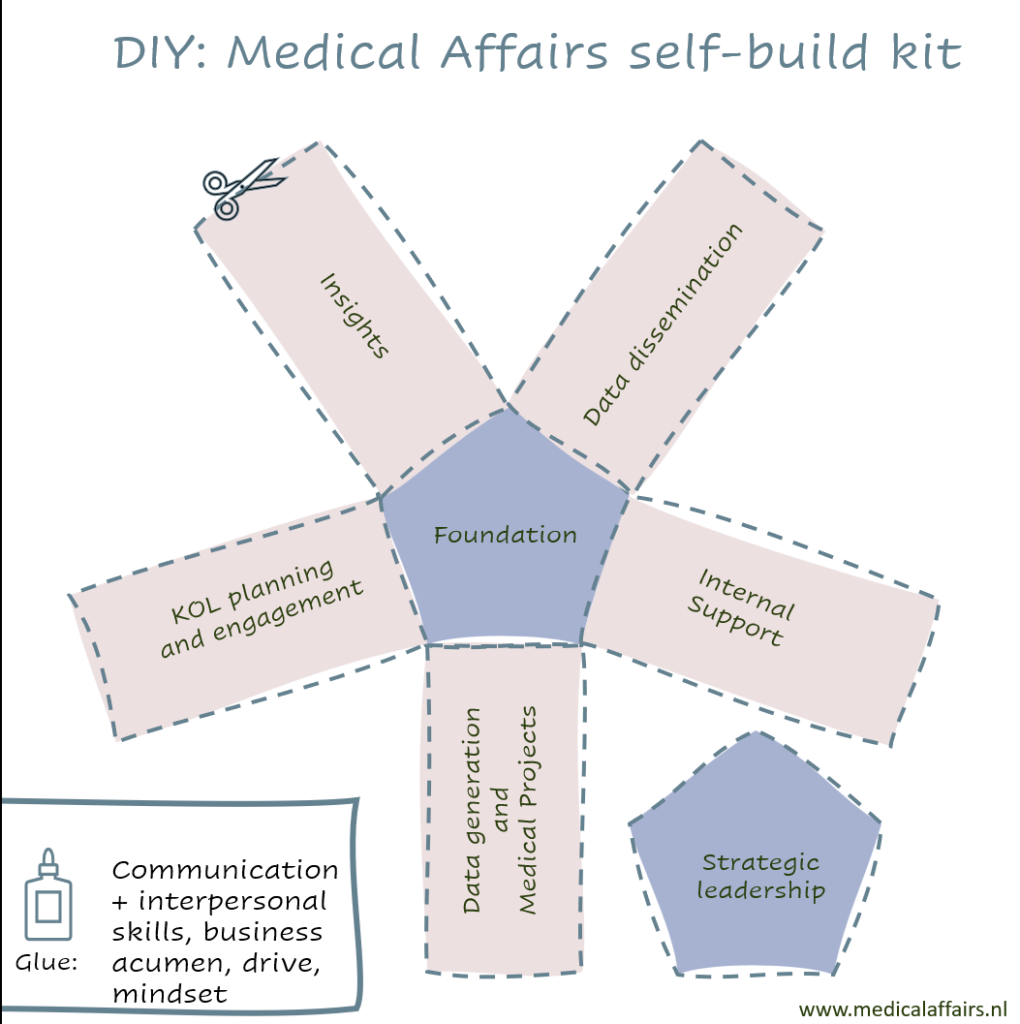 DIY: Medical Affairs self-build kit | Medical Affairs Solutions